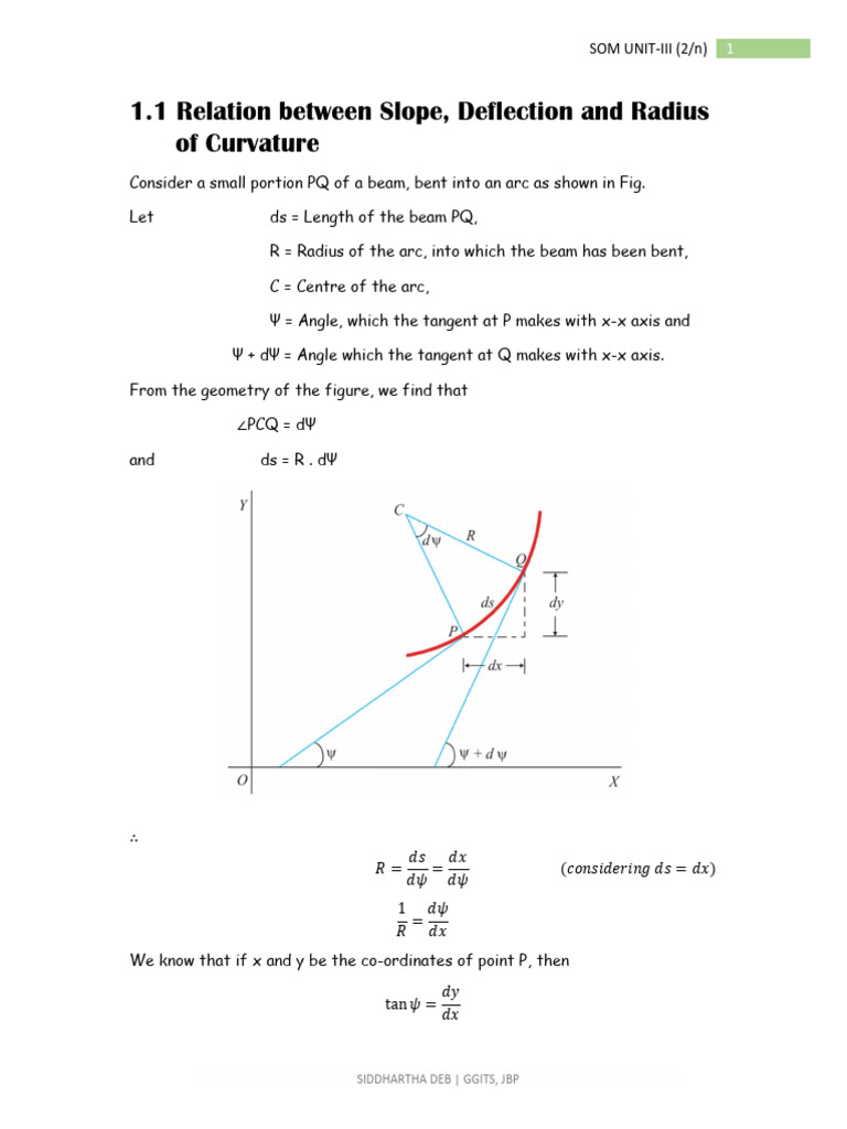 Slope, Deflection, and Curvature Relations | PDF