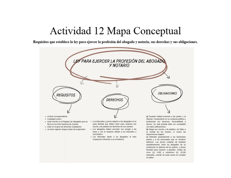 Actividad 12 Mapa Conceptual | PDF