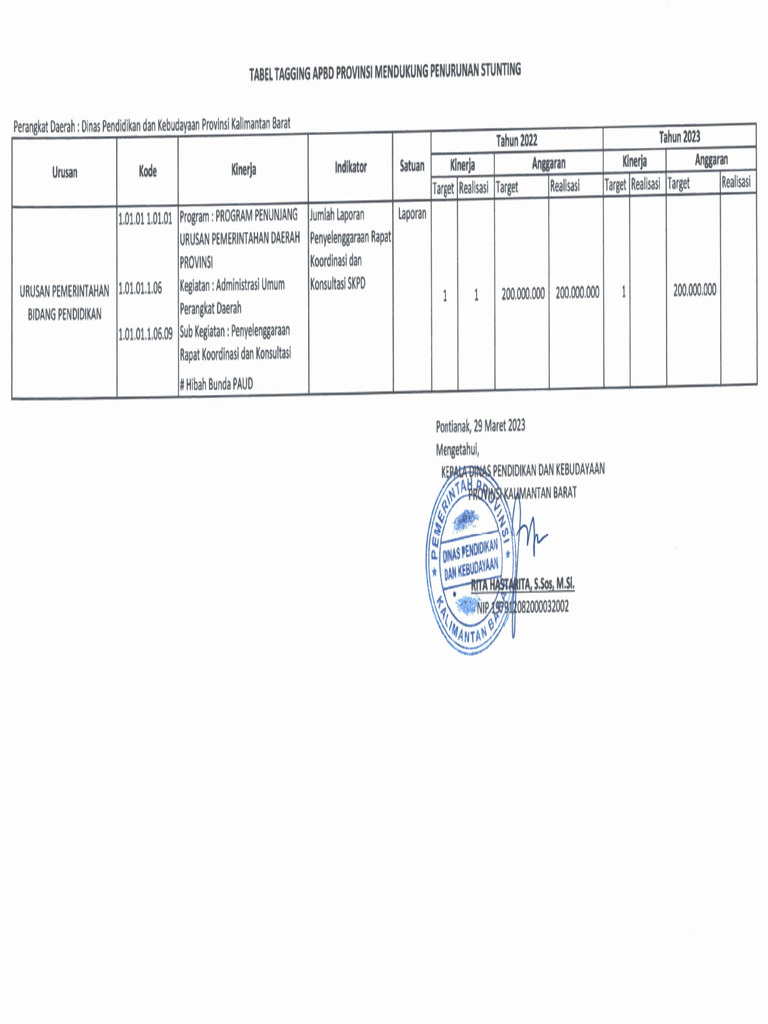 Tabel Tagging APBD Provinsi Mendukung Penurunan Stunting | PDF