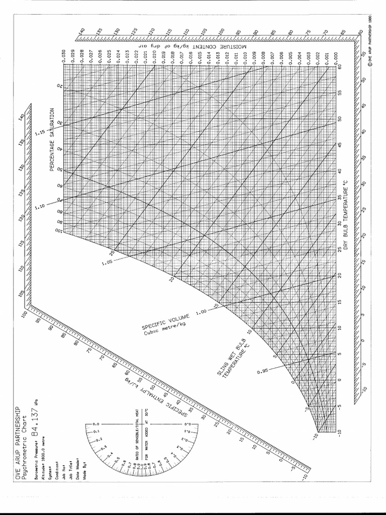 Psych Chart 1600metre | PDF