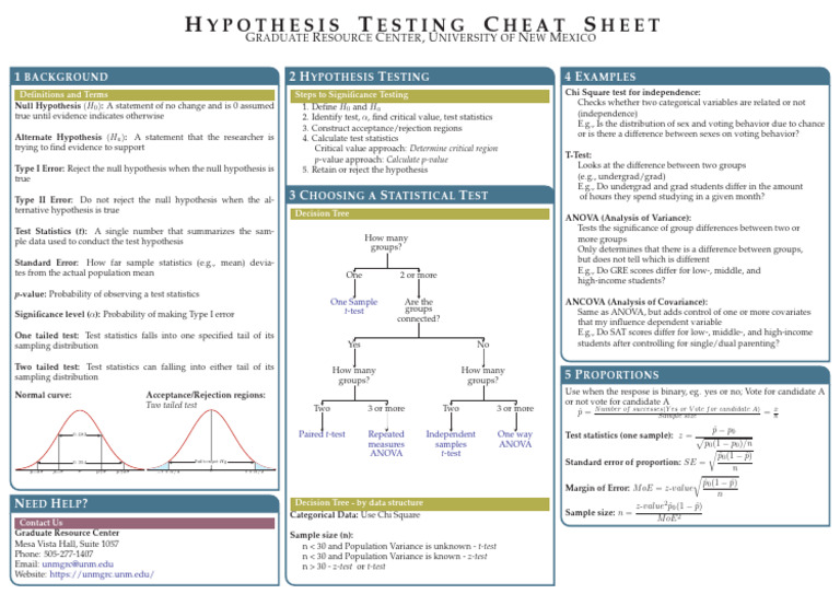 Hypothesis Testing Sheet | PDF | Statistics | Statistical Hypothesis ...