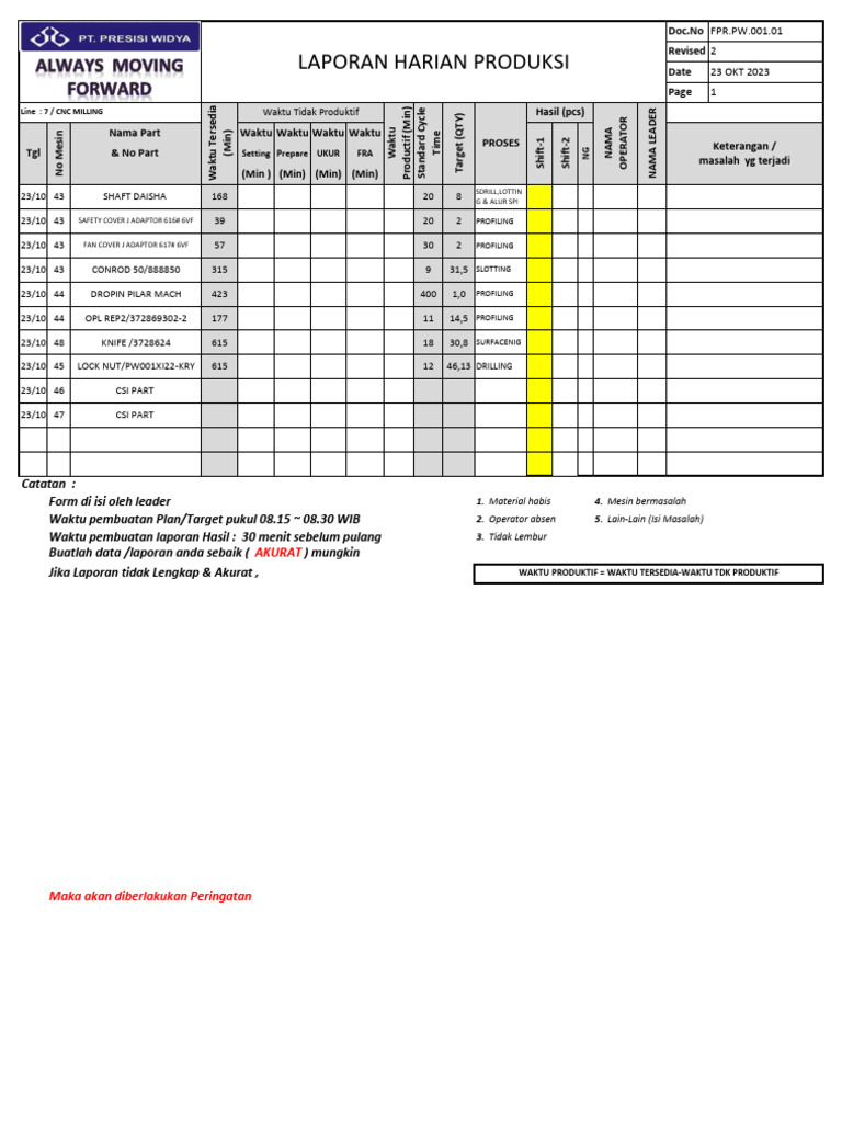 Loading Plan Line 7 Shift 1-5 | PDF