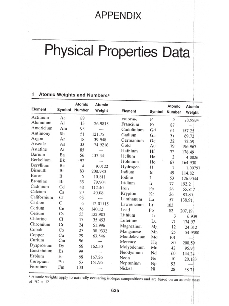 Appendix Reklaitis | PDF