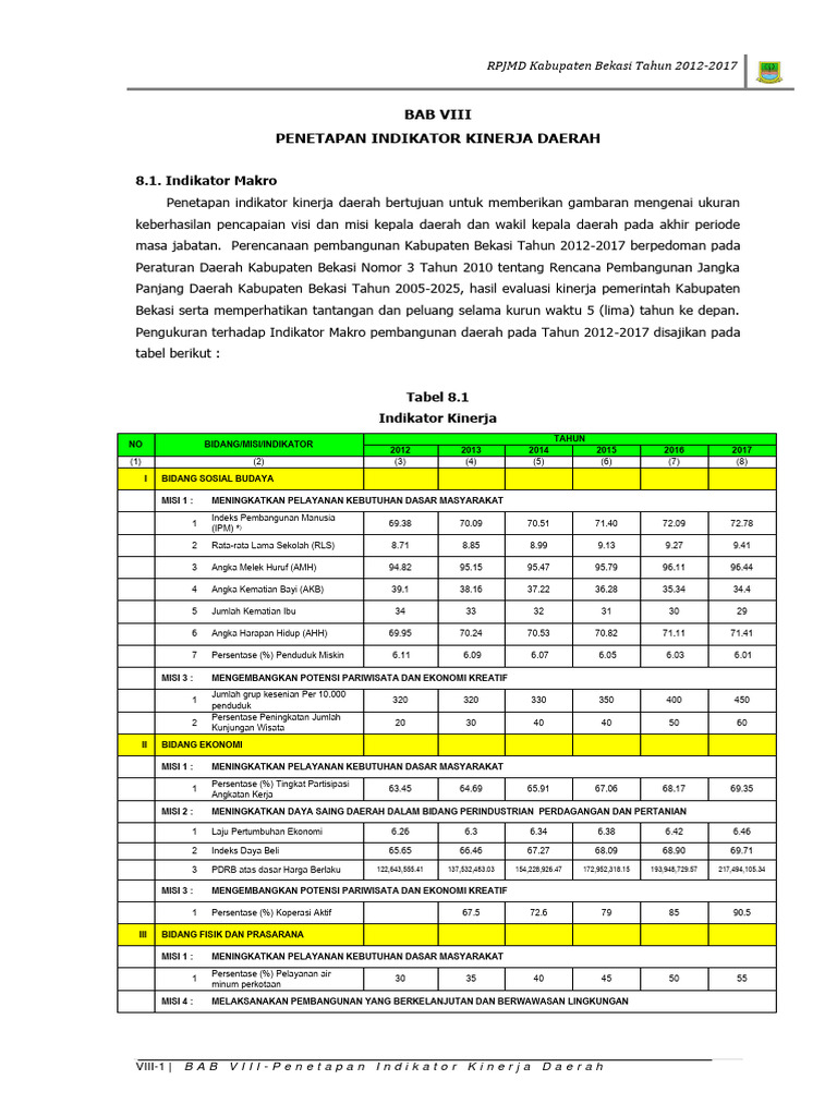 Bab 8 RPJMD-Penyesuaian P2 | PDF
