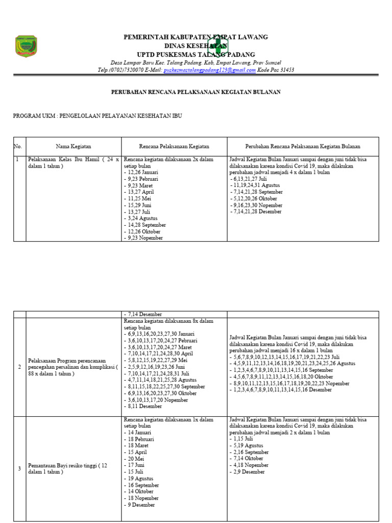 1.6.1.5 Contoh Revisi RPK-1 | PDF