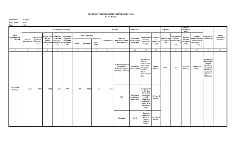 Laporan Progres Pis PK Bulan Juli 2023 | PDF
