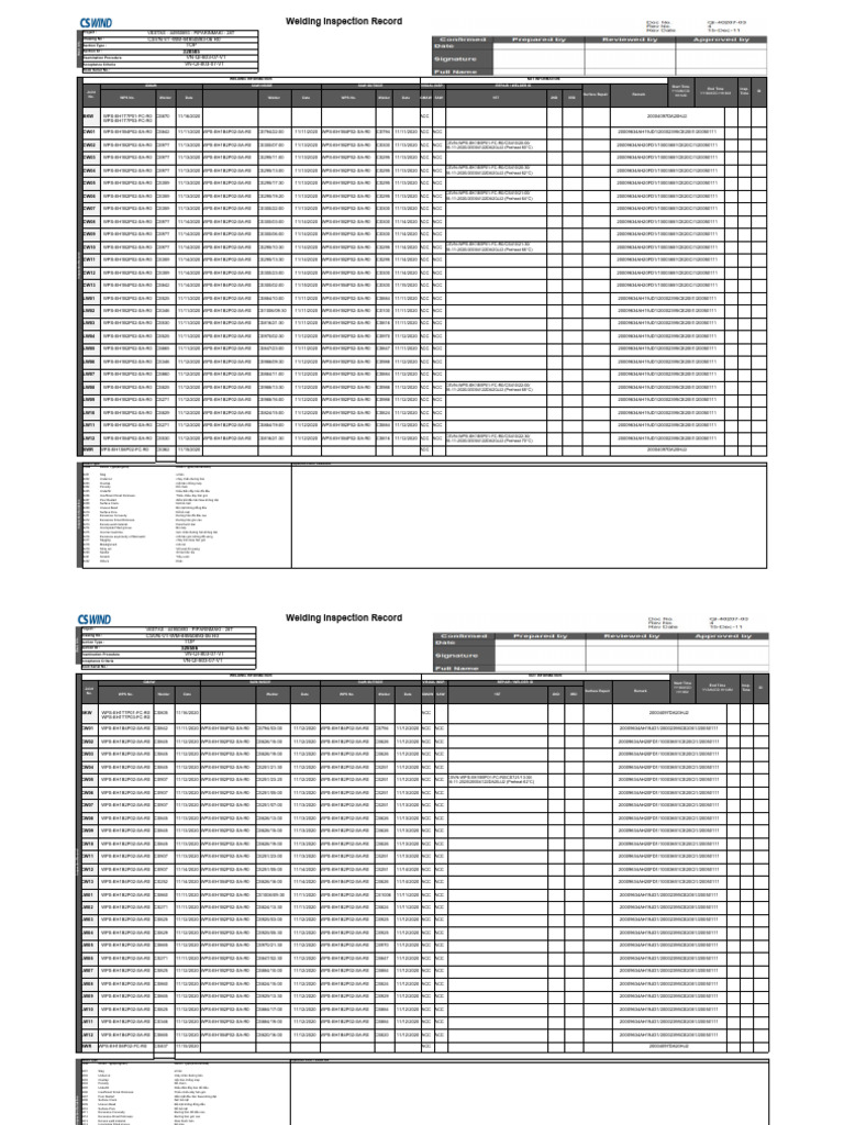 Welding Inspection Record: CSVN-VT-WM-44950893-06 R0 TOP VN-QI-803-07-VT VN-QI-803-07-VT | PDF