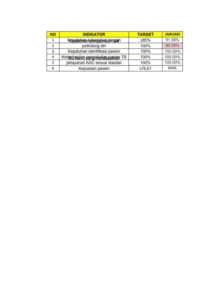 Capaian Indikator Mutu 2023 | PDF