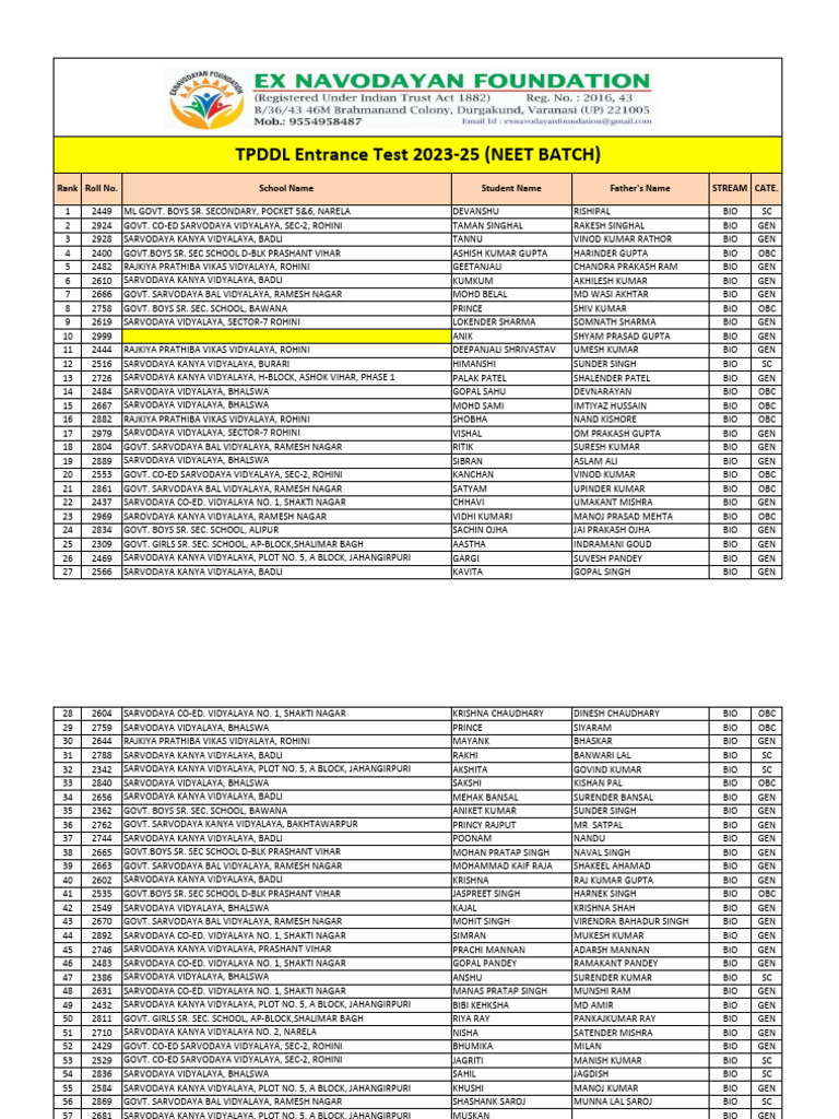 TPDDL Entrance Test Session (2023-25) - Neet | PDF