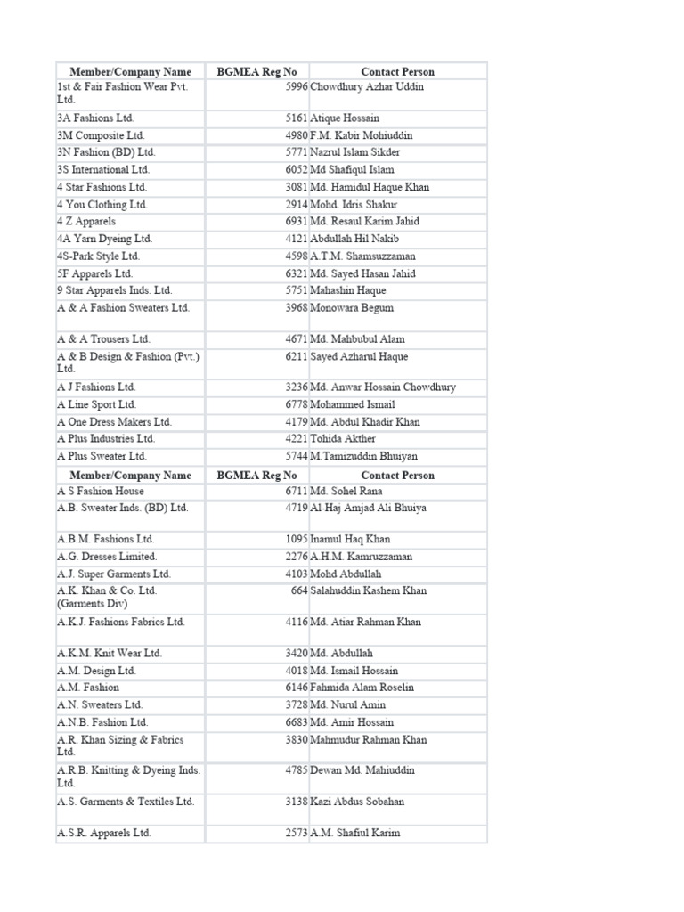 Garments List Bangladesh | PDF