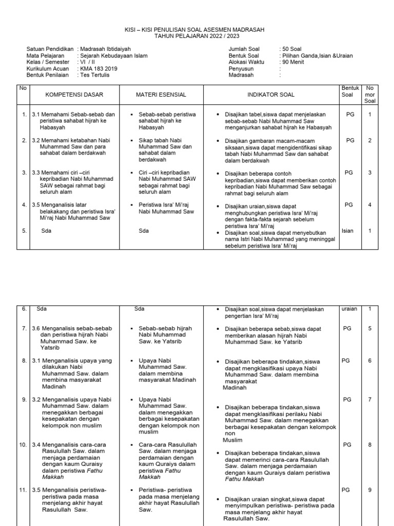 Kisi-kisi Am Ski 2023 | PDF