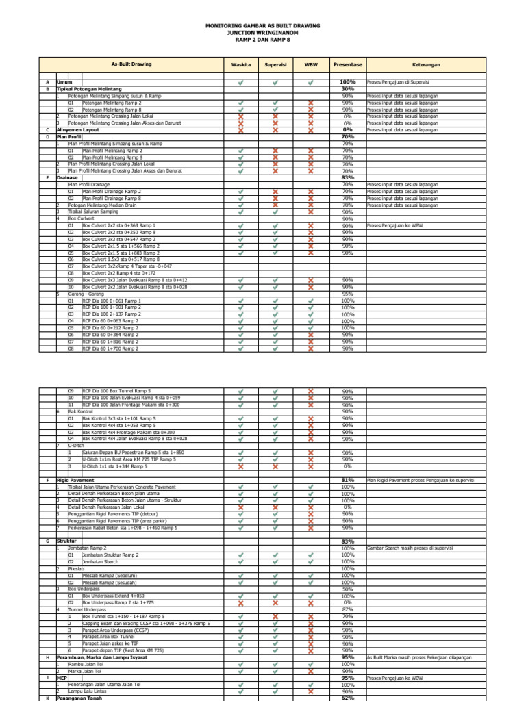 List As Built Drawing | PDF