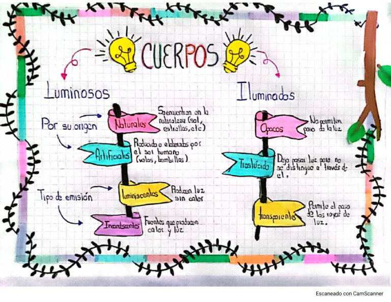 Cuerpos Luminosos e Iluminados | PDF