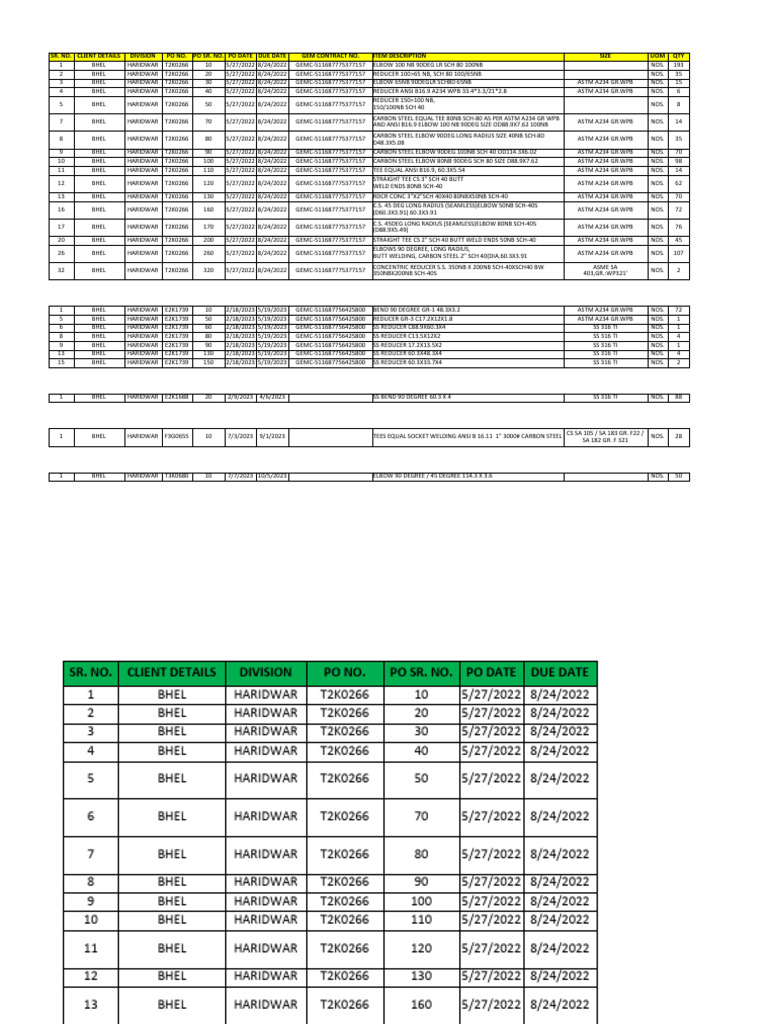 Haridwar Pending Orders List | PDF