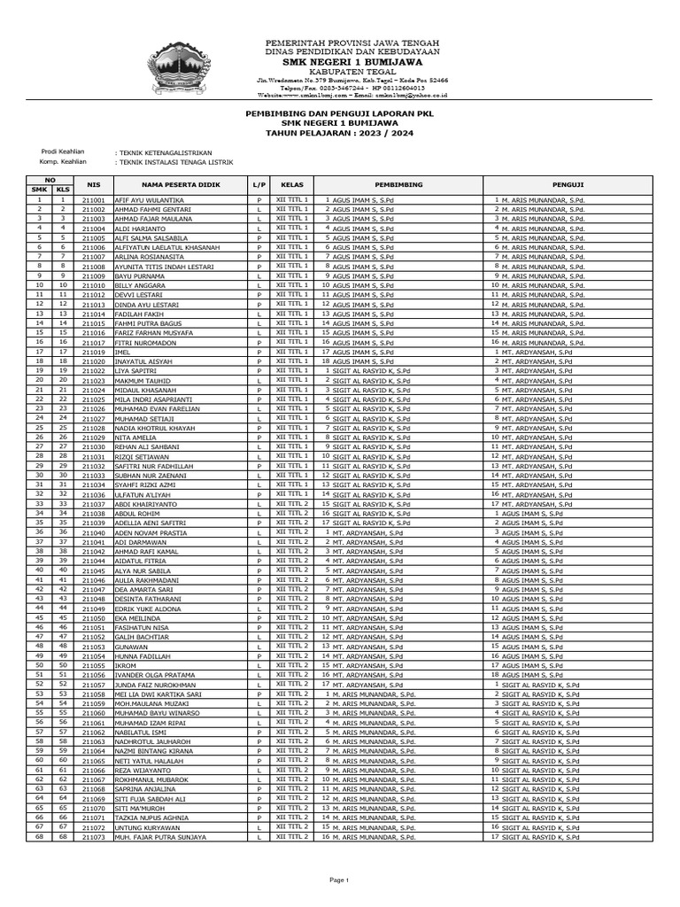 Pembimbing Dan Penguji Laporan Pkl. | PDF