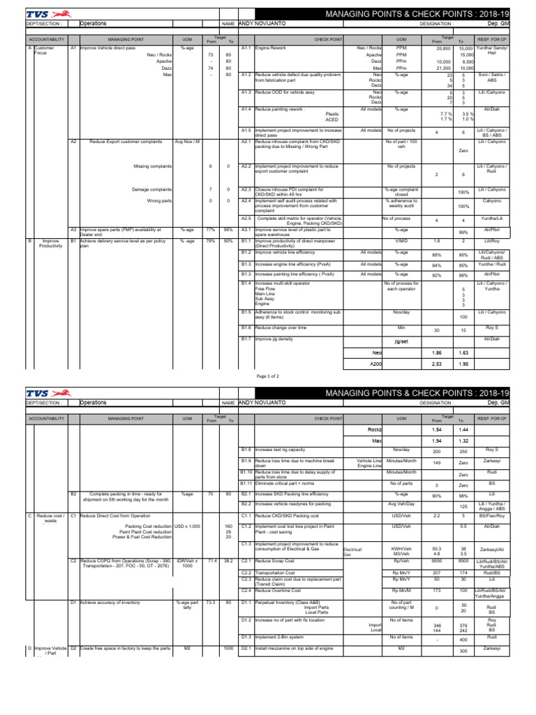 MPCP Operation 2018 19 | PDF