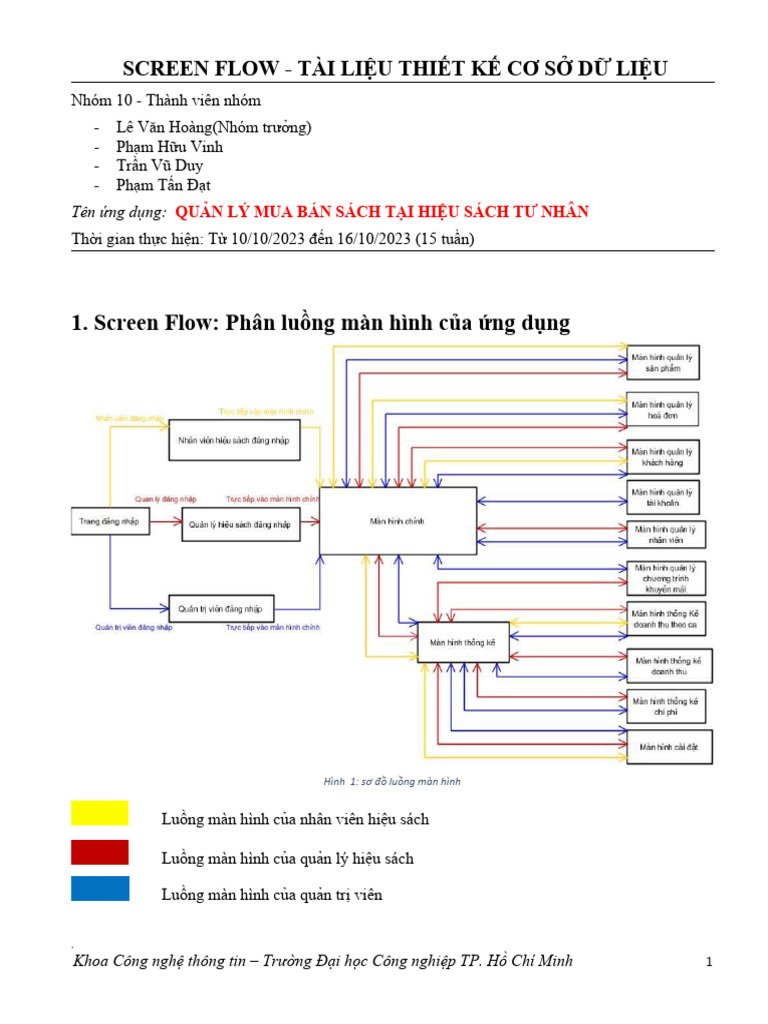 10-6 ApplicationDevelopment ScreenFlow DB | PDF