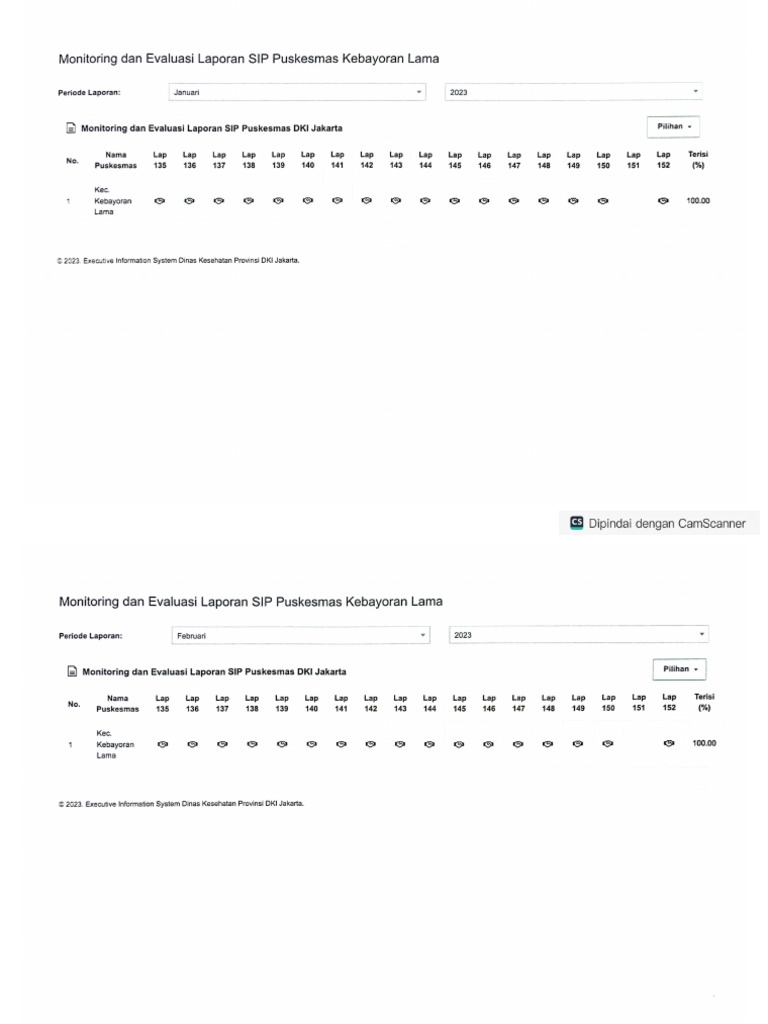 Monev Dan Evaluasi Laporan SIP Puskesmas Kecamatan Kebayoran Lama | PDF