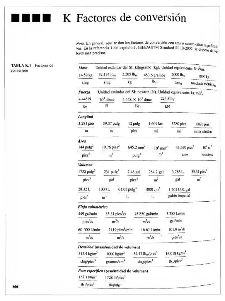 Conversiones MF | PDF
