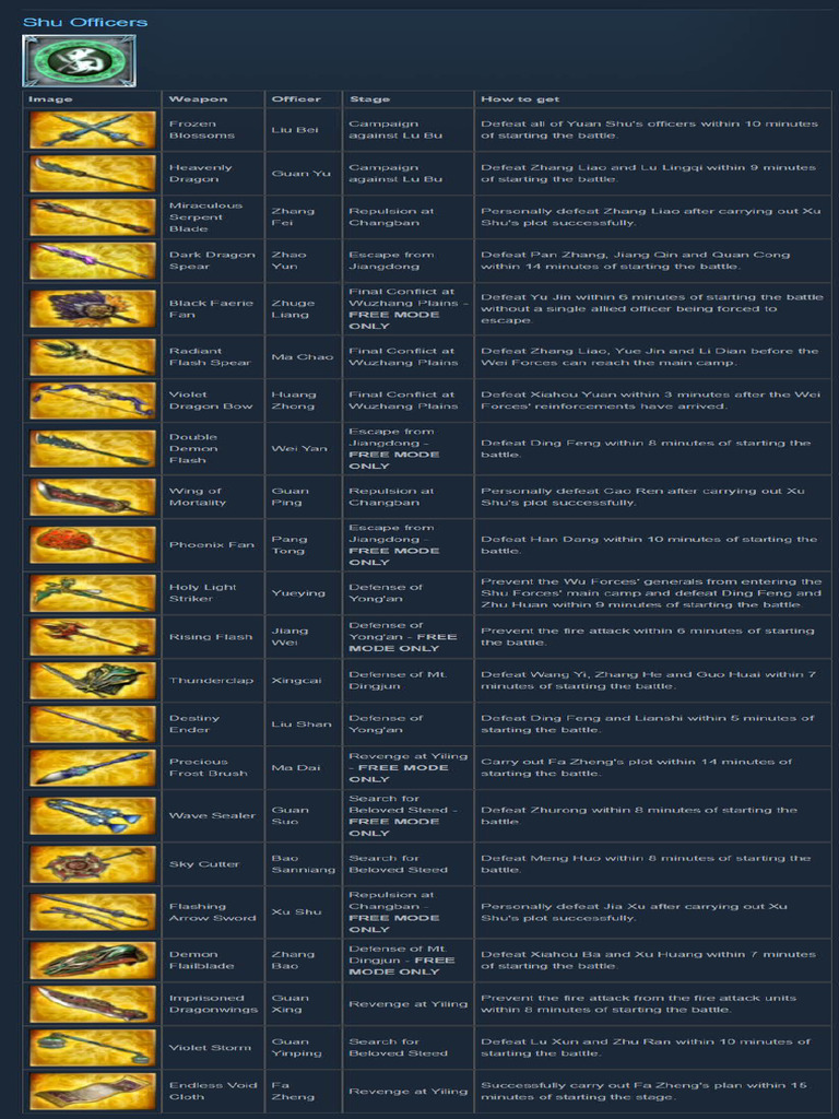 DW8 Weapon Guide | PDF
