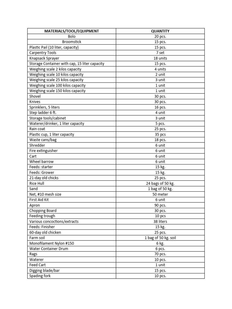 Materials and Equipment For Organic Agriculture Production NC Ii | PDF