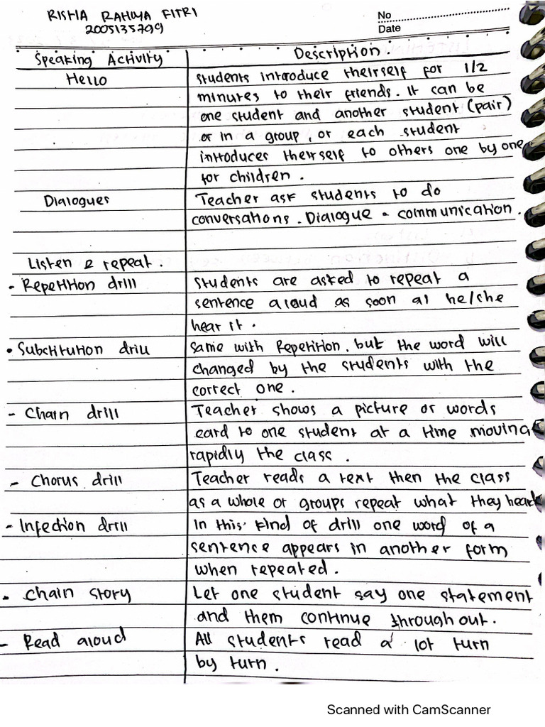 TEYL - Teaching Speaking | PDF