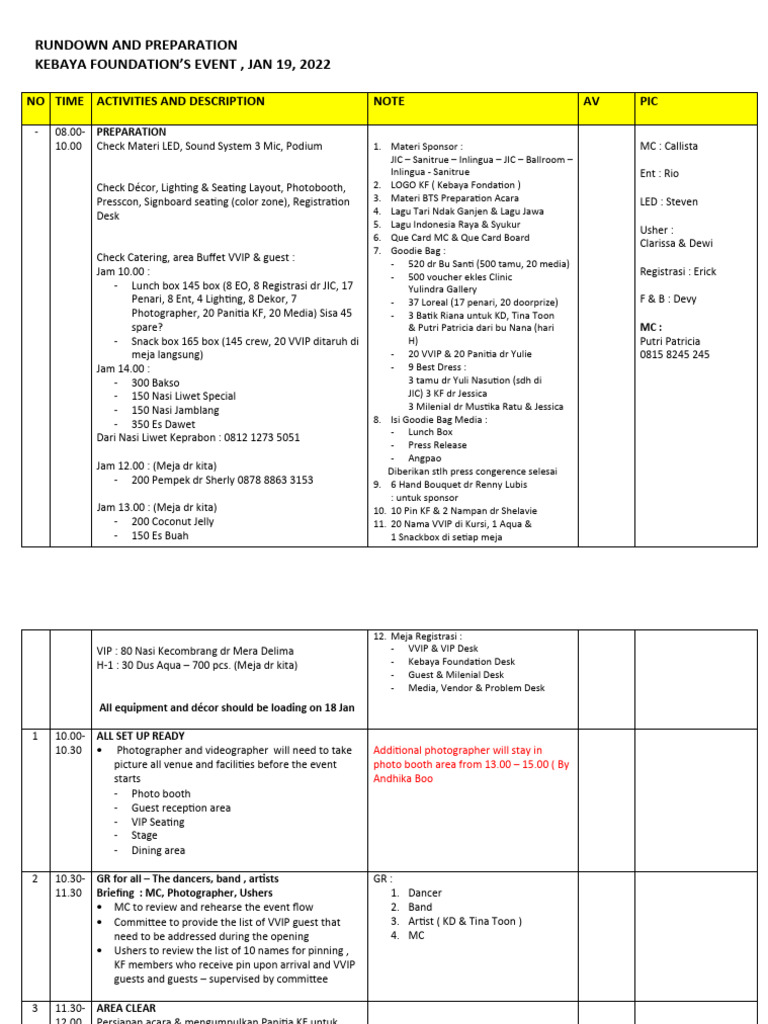 EDIT RUNDOWN AND PREPARATION KF Updated 2 | PDF | Indonesia