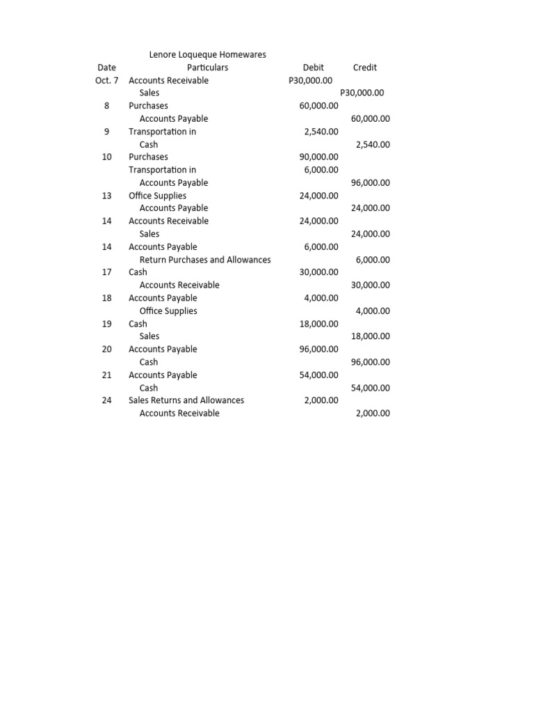 Journalizing Merchandising Transactions From COURSE | PDF