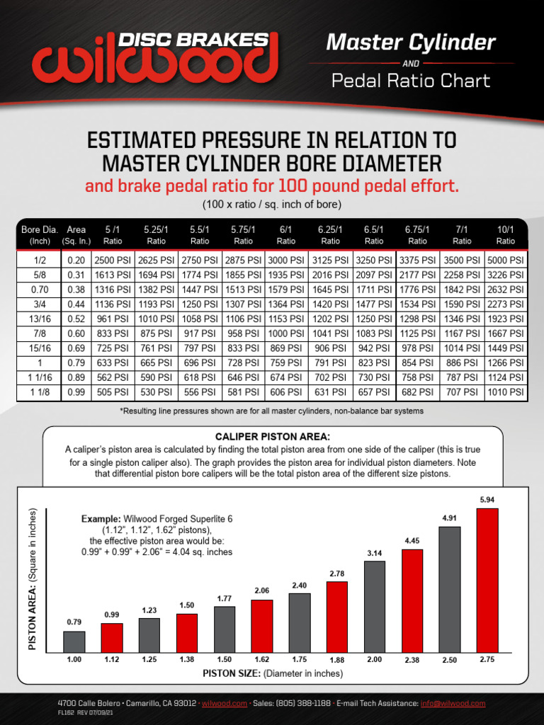 Master Cylinder Presure | PDF | Piston | Engines