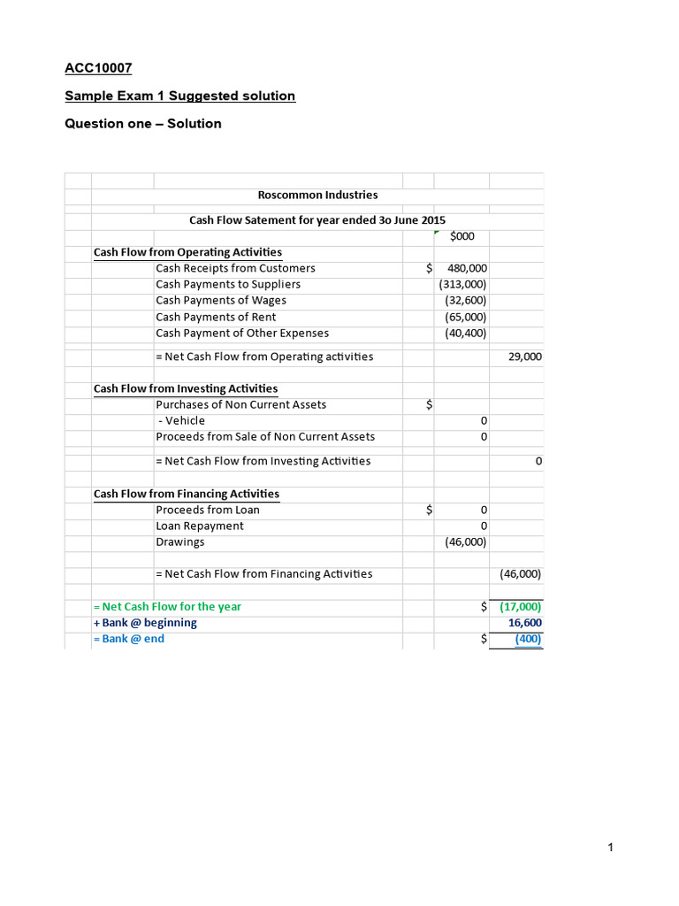 Sample Exam 1 Solution-1 | PDF