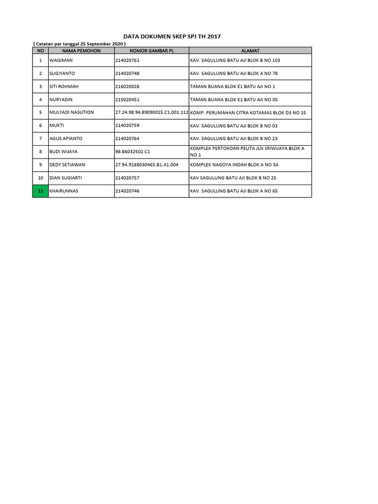 Data Dokumen TH 2017 SKEP SPJ | PDF