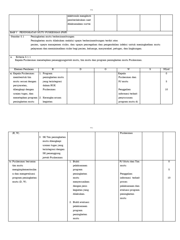 Peningkatan Mutu Puskesmas dan Akreditasi | PDF
