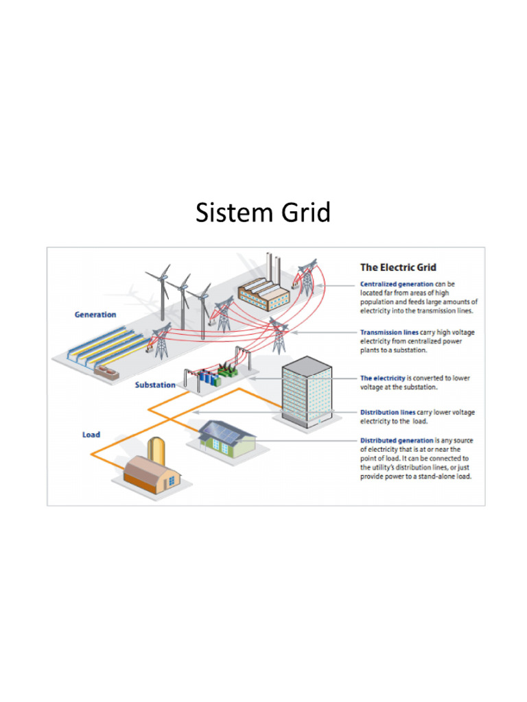 Sistem Grid | PDF