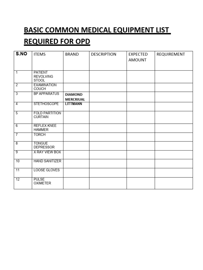 Basic Common Medical Equipment List Required For Opd | PDF Basic Common Medical Equipment List Required For Opd | PDF