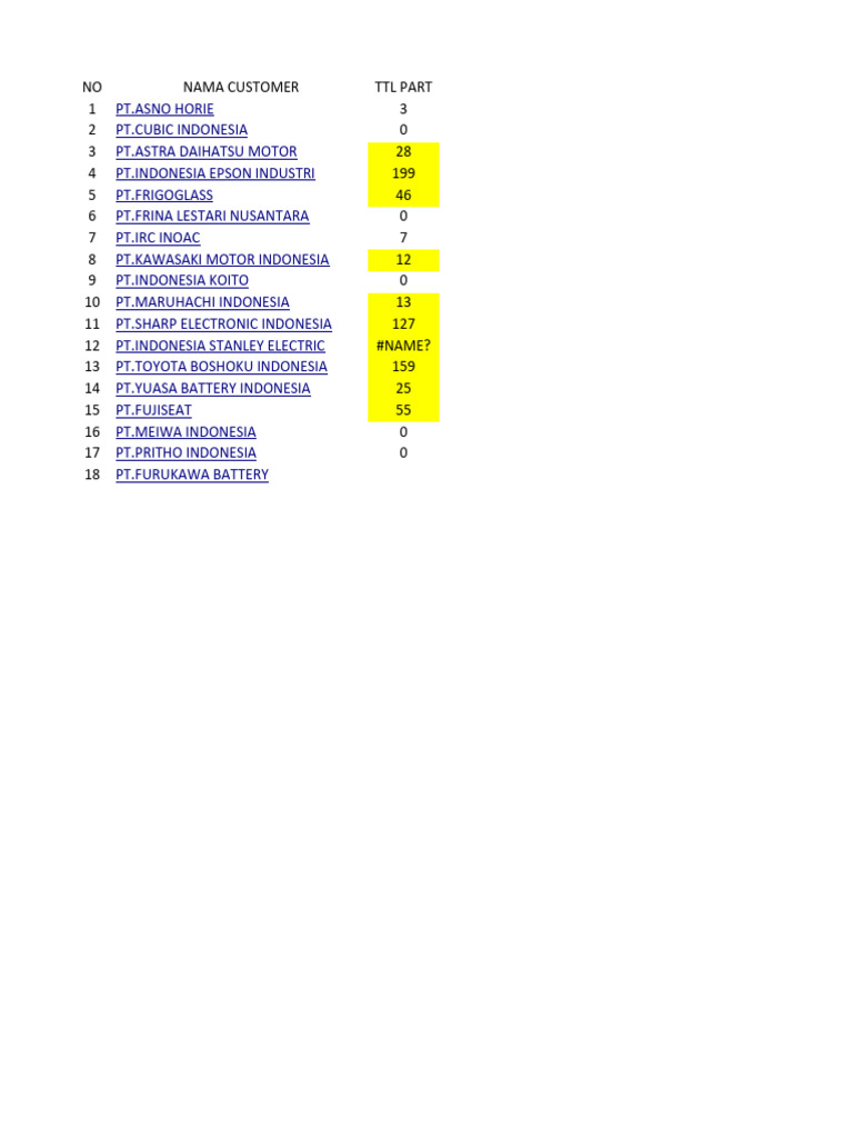 Master Part List | PDF