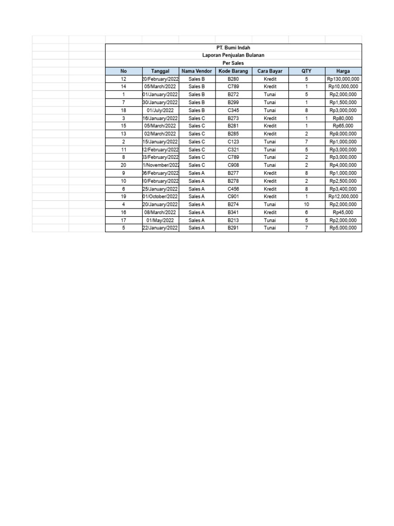 Dummy Data TPM Sesi 2 Kelas Google Looker Data Studio | PDF
