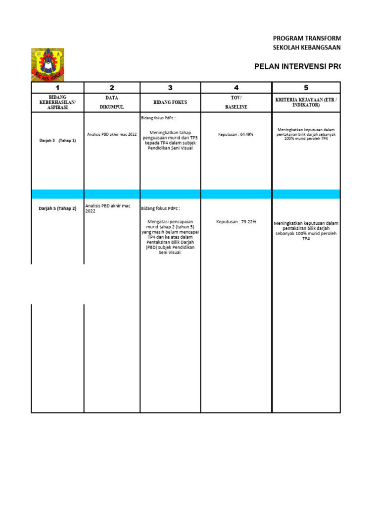 PINTAS SKK Pendidikan Seni Visual | PDF