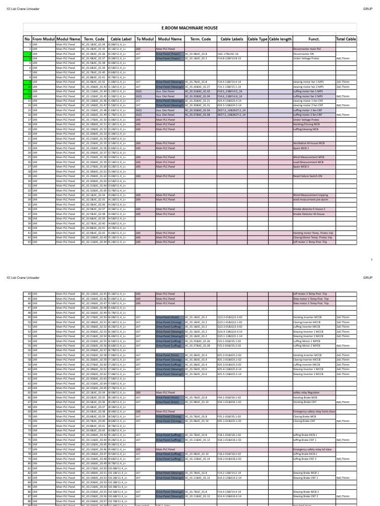IO List Crane Unloader - Machinare House | PDF
