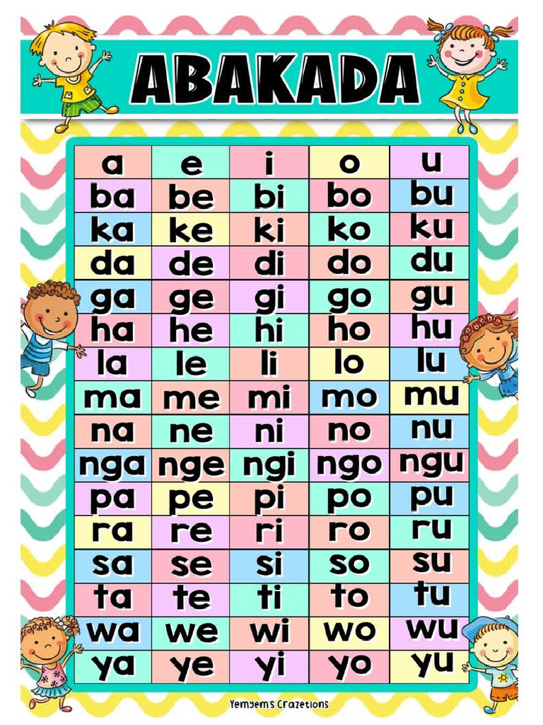 Abakada | PDF