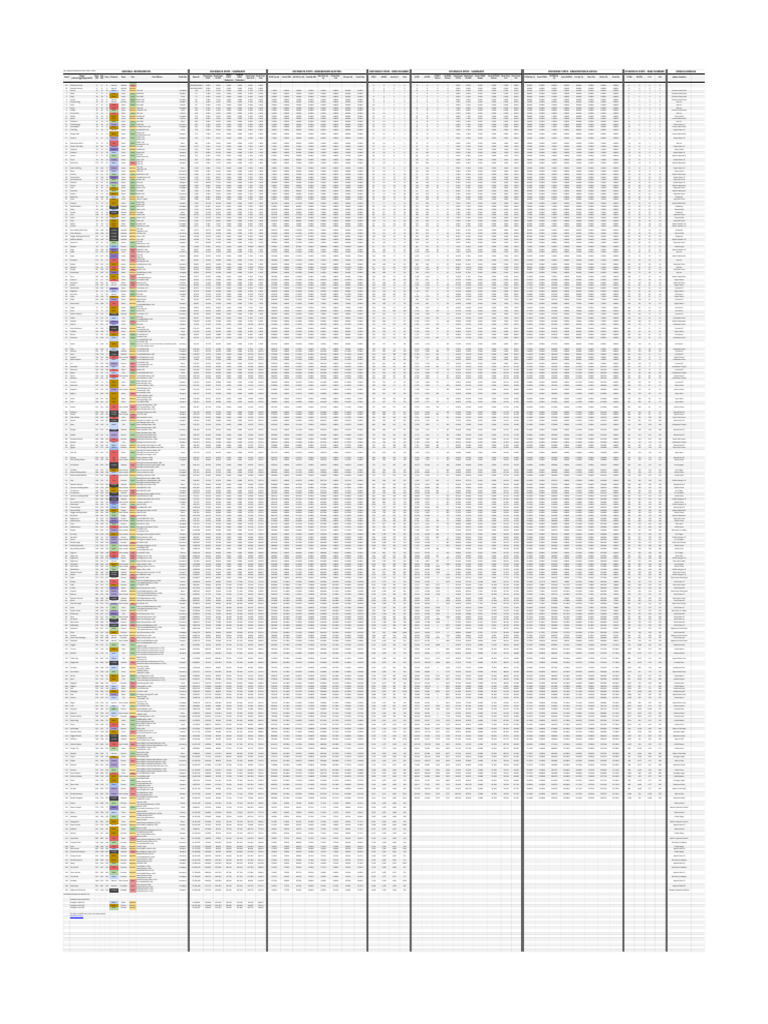 ROX Monster Database Update 2023 | PDF