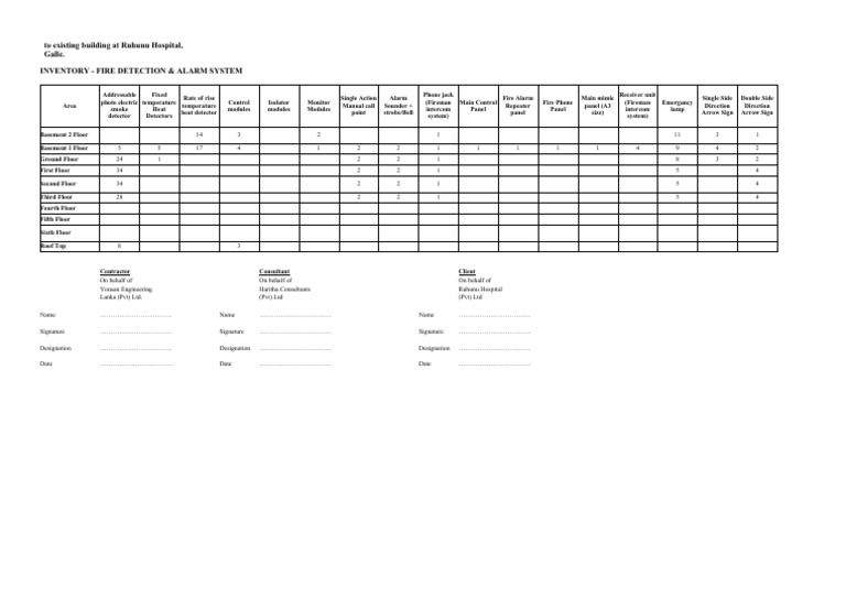 Fire Detection System Inventory Report | PDF