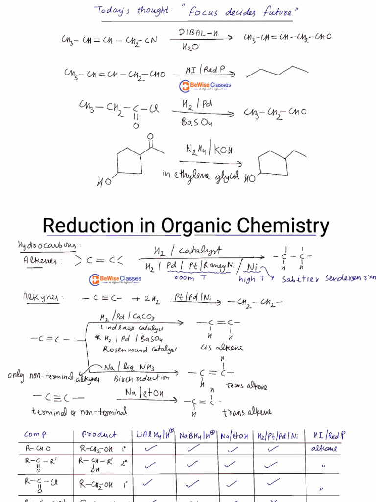 Organic Chemistry Quick Revision Notes 2023 | PDF
