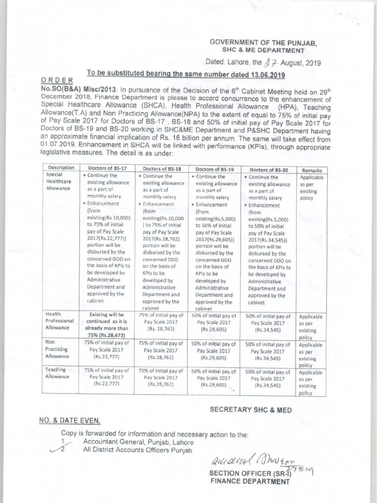 Enhancement of Special Healthcare Allowance (SHCA), Health Professional ...