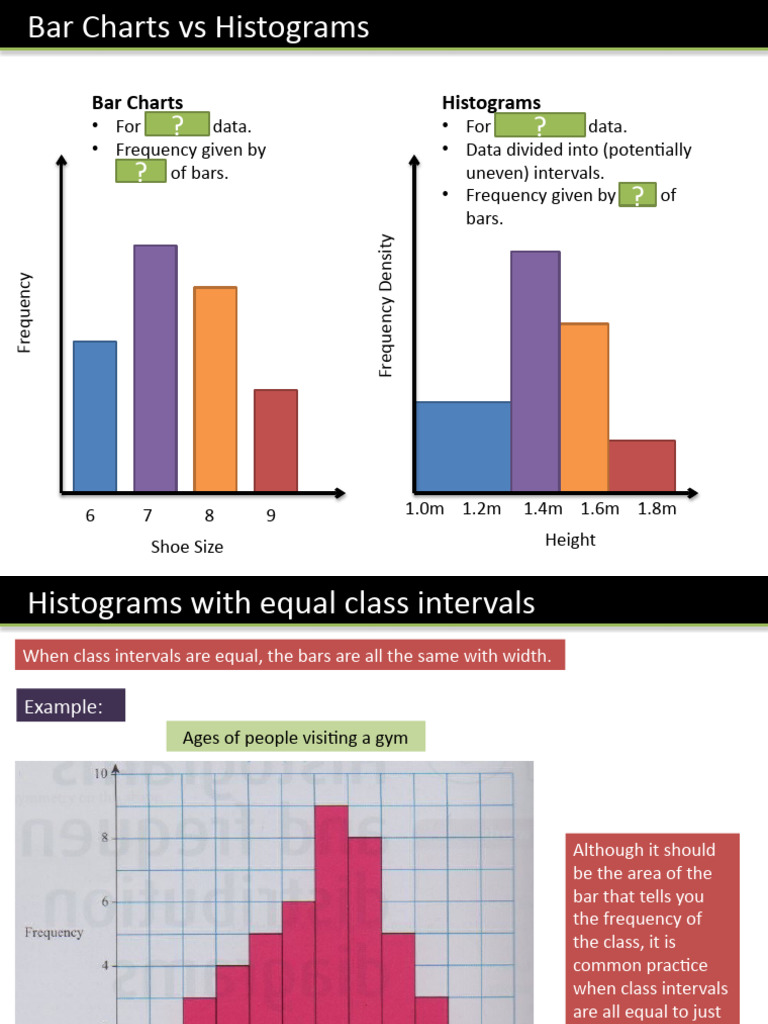 Chapter 20 - Histograms and Frequency Distribution Diagrams-1 | PDF