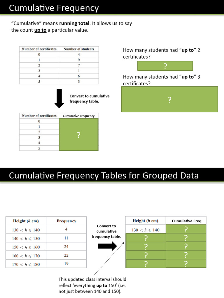 Chapter 20 Cumulative Frequency Percentiles Quartile IQR | PDF ...