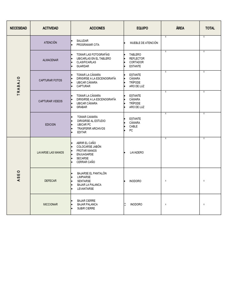 Cuadro de Necesidades | PDF