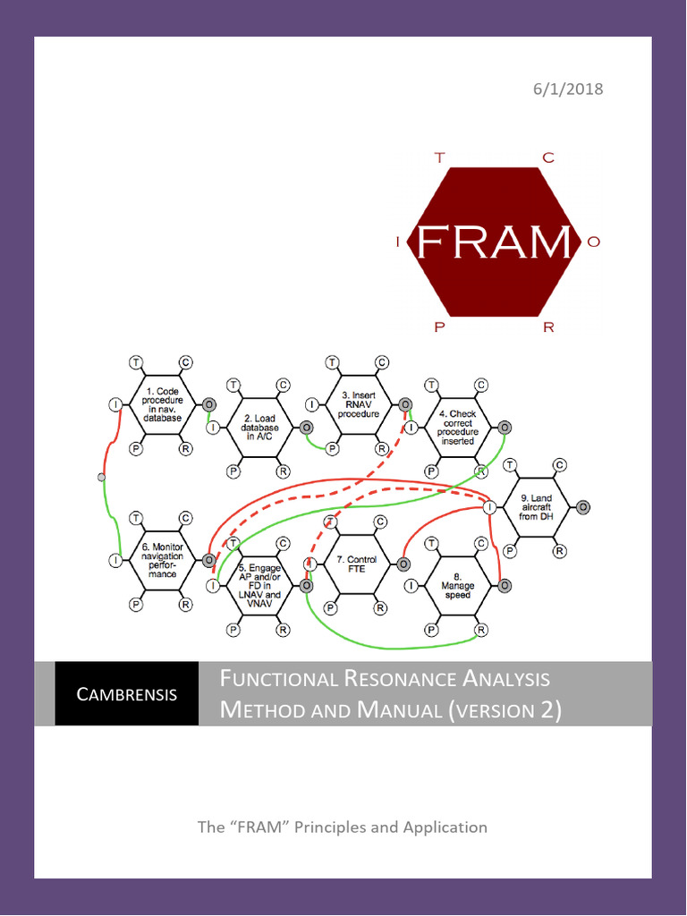 The FRAM 2.0 | PDF | Computers