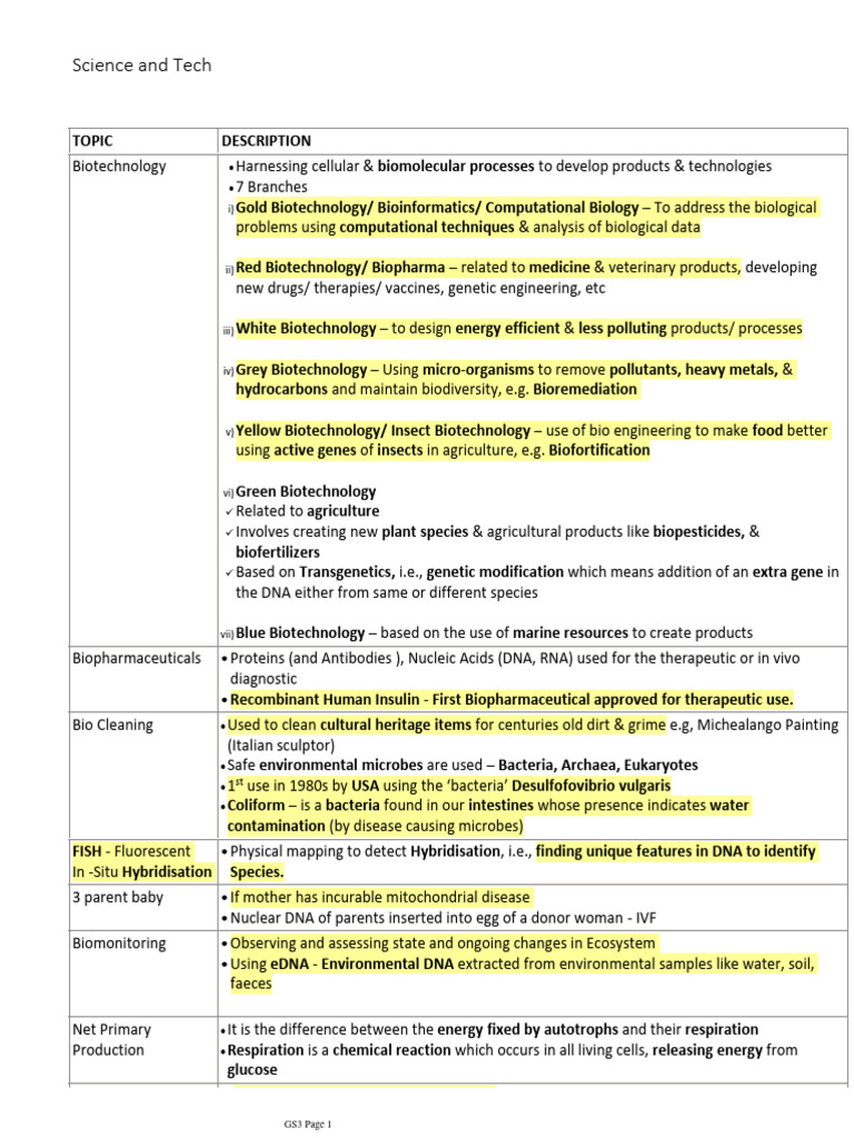 GS3 Upsc | PDF | Tissue (Biology) | Gel Electrophoresis