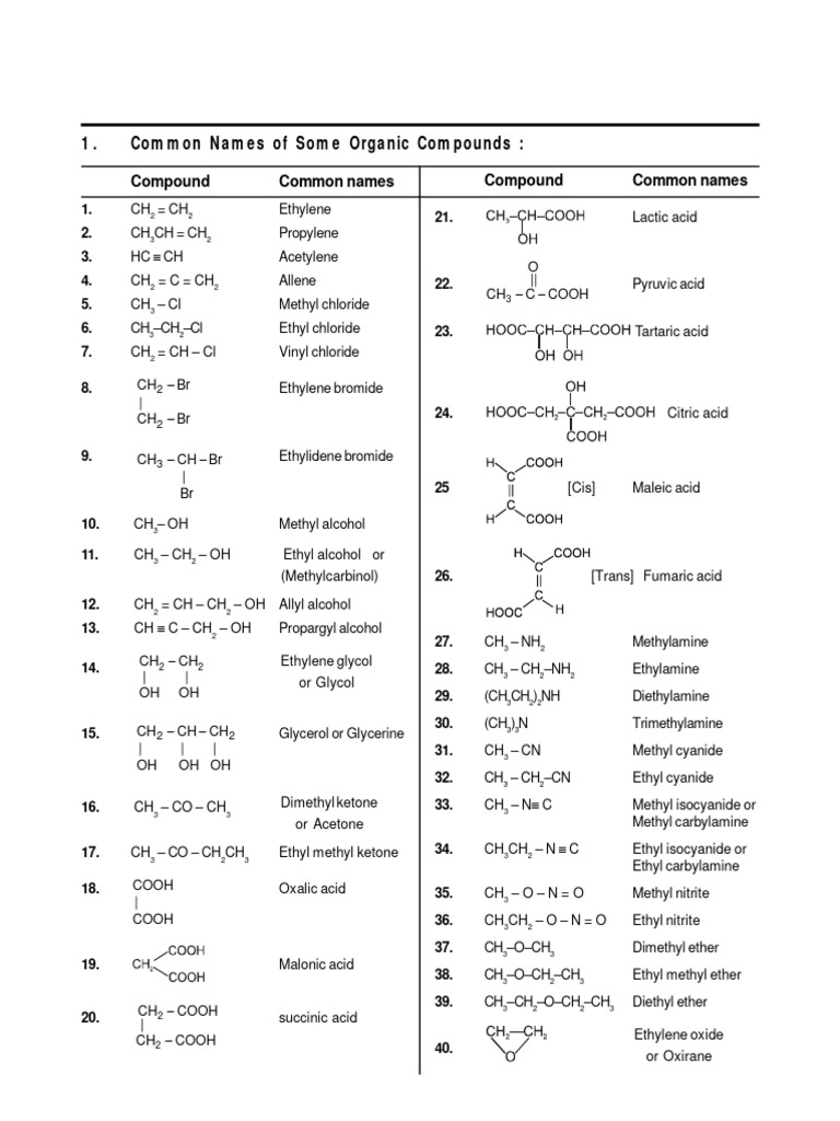 Common Names of Organic Compounds | PDF
