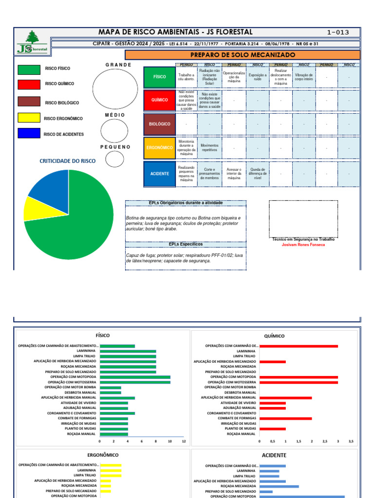 Mapa de Risco - Padrão | PDF